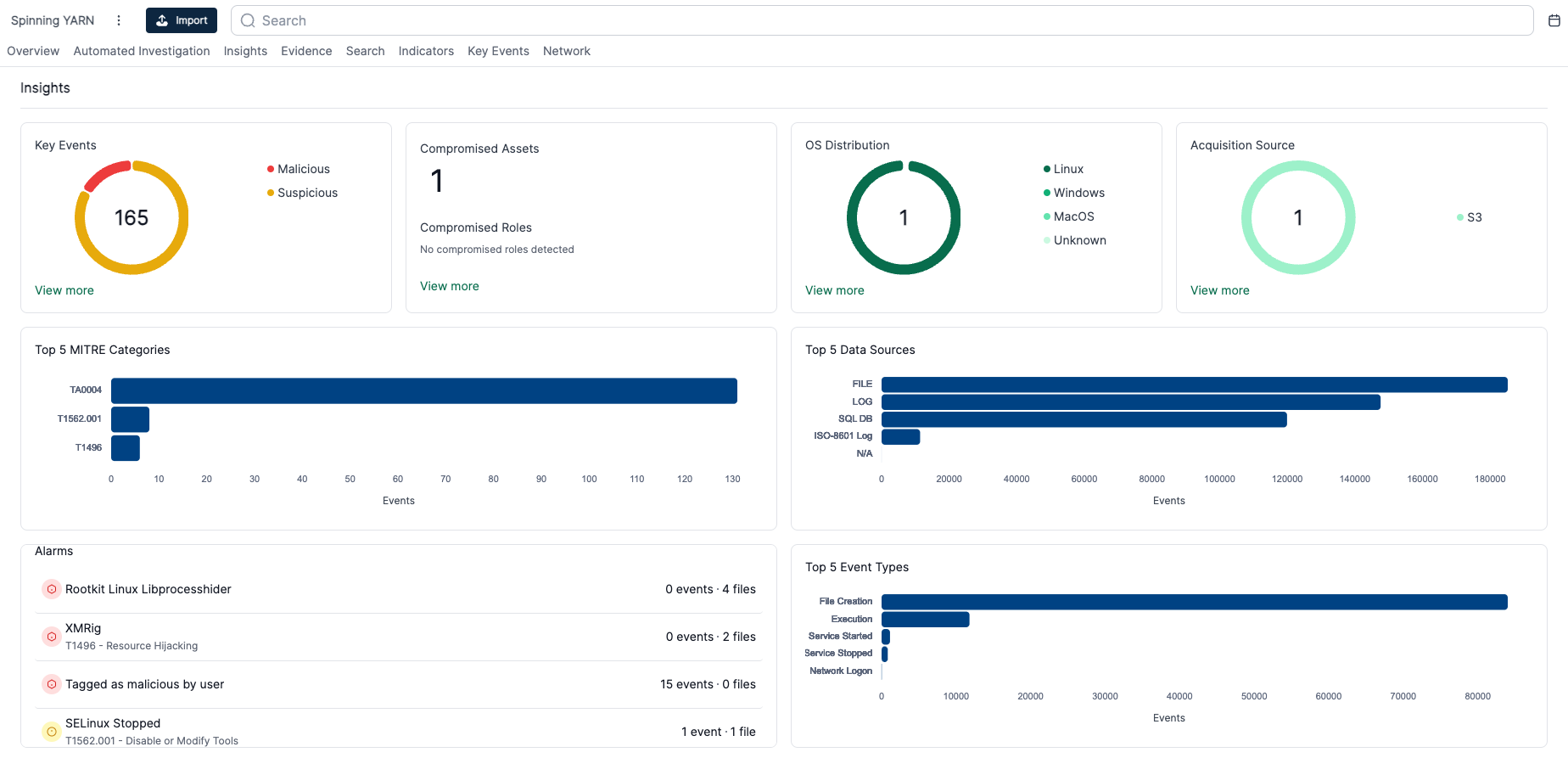Spinning Yarn A New Linux Malware Campaign Targets Docker Apache Hadoop Redis And Confluence 